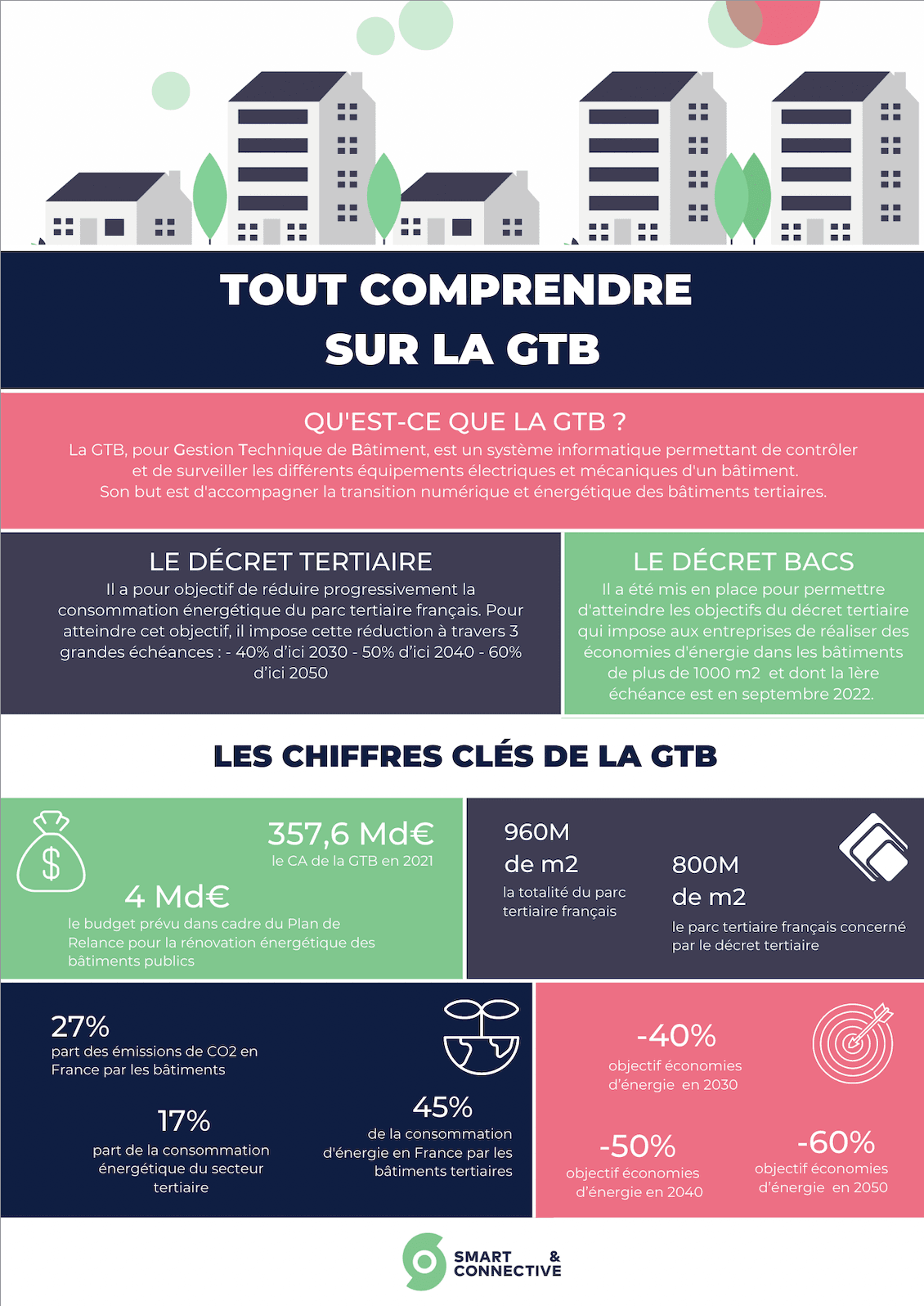 Une infographie pour comprendre la GTB – DCmag