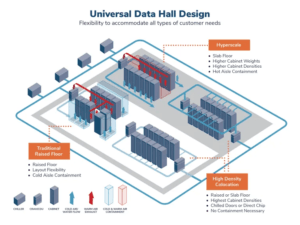 DataBank va construire un datacenter HPC selon son design UDHD à ...