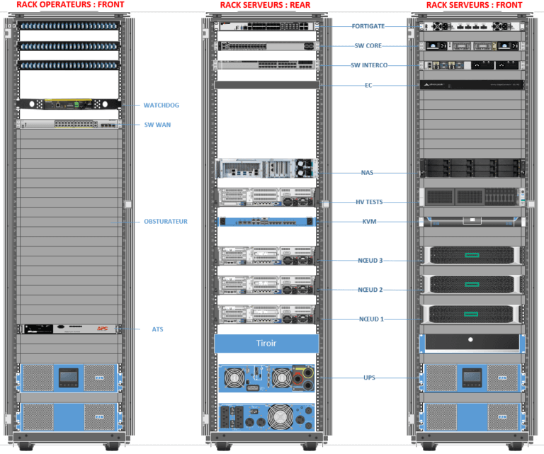 Racks serveurs : quelles sont les bonnes pratiques à adopter ? – DCmag